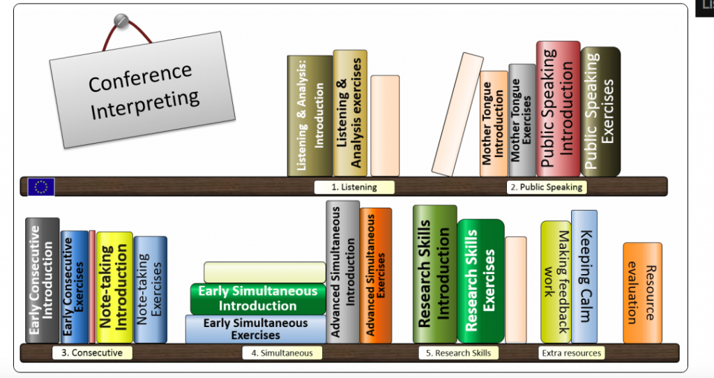 How to boost your interpreting skills: 3 top websites