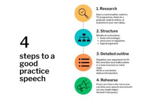 Speech prep in a jiffy - the process - The Interpreting Coach